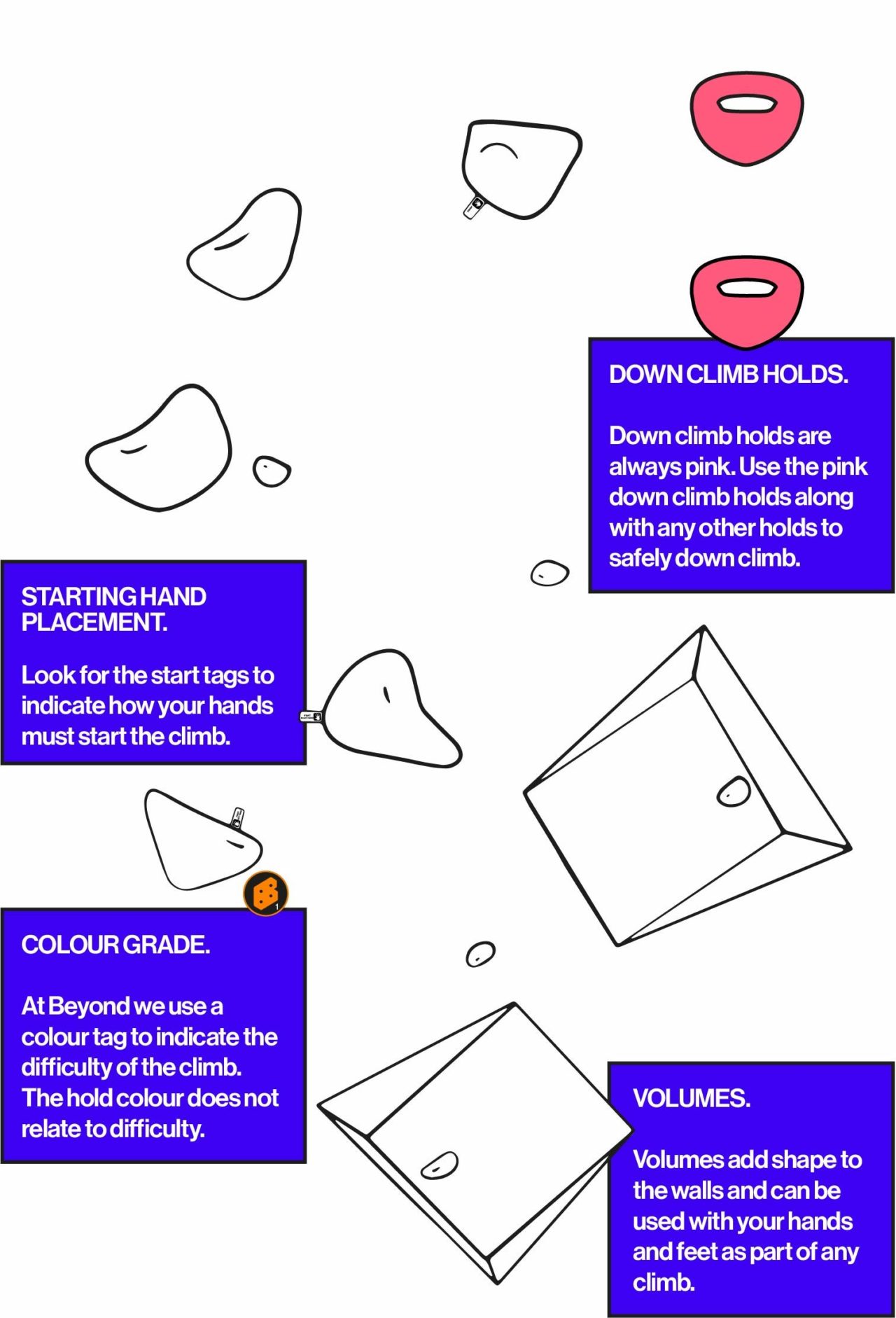 First Time | Beyond Bouldering